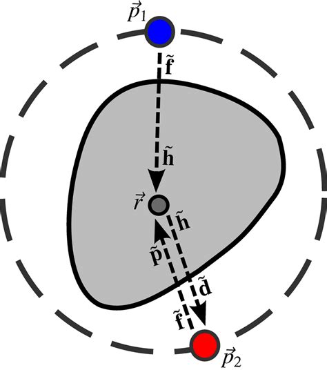 a schematic picture visualizing the regularized deconvolution based