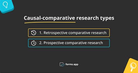 What Is Causal Comparative Research Definition Types And Methods