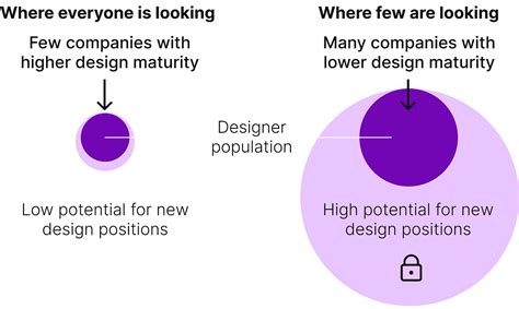 Introducing Overflow Stories The Ultimate Presentation Tool For Your