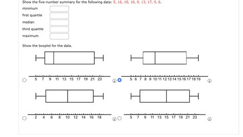 Solved Answer The Following Data Summary And Boxplot Chegg
