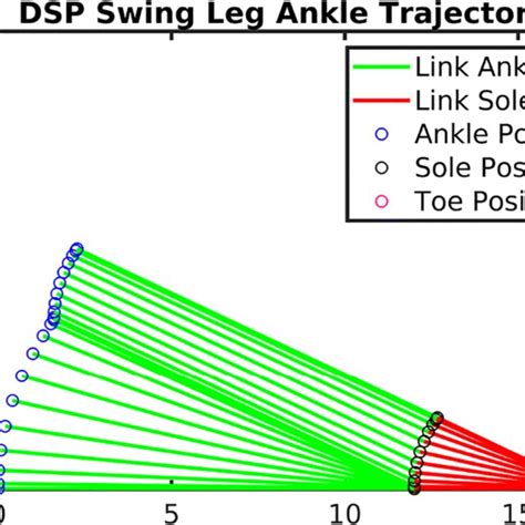 Swing Legs Foot Trajectory During Dsp Download Scientific Diagram