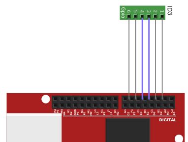 Gpio Signals Blog AESTE