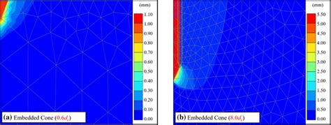 Total Incremental Displacement Contours For Embedment Depth Of 06dc