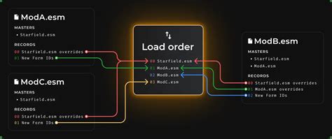 Starfield An Update On Plugin Mods At Stellar Blade Nexus Mods And Community