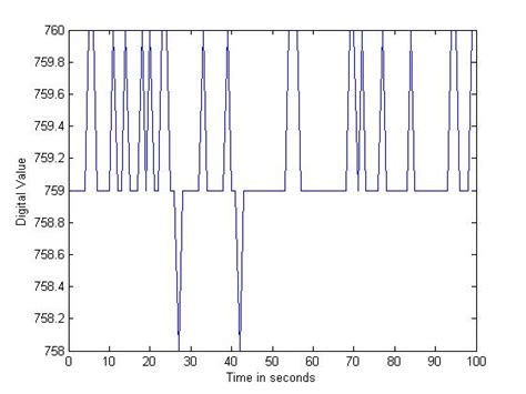 Plotting Real Time Data Using MATLAB Arduino General Guidance Arduino Forum