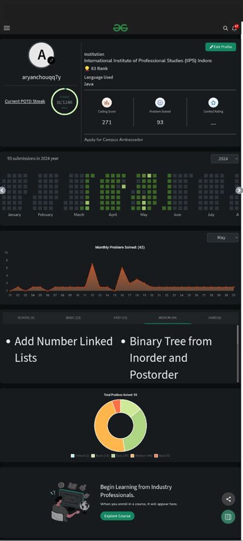 Aryan Chouhan On Linkedin Dsa Codingjourney Geeksforgeeks Leetcode