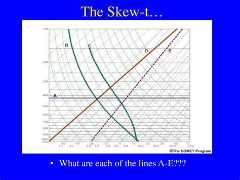 Ppt Soundings And The Skew T Powerpoint Presentation Free Download Id 3043385