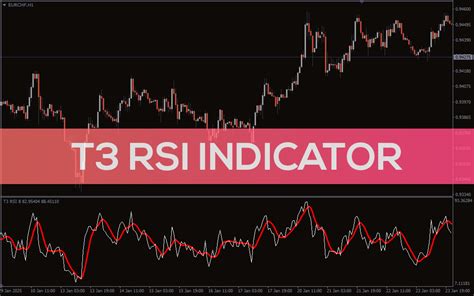 T3 Rsi Indicator For Mt4 Download Free Indicatorspot