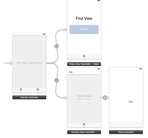 Ios Uitableviewcell Segue Dont Work Stack Overflow