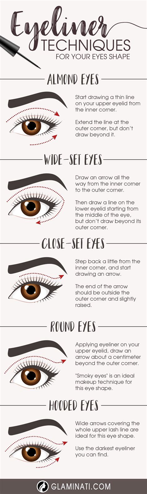 Different Eyeliner Styles For Different Eye Shapes