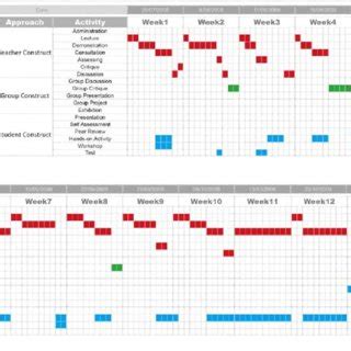 An Example Of Teaching Activities And Rhythm Download Scientific Diagram