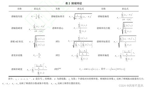 理论 时域与频域统计特征 Drizzlyn 博客园