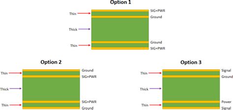 a comprehensive guide about 4 layer pcb stack up