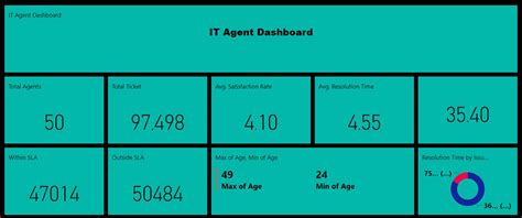 Github Yogeshkasar778 Fp20 Analytics Challenge 8 It Help Desk Analysis