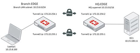 Technical Tip Optimize Ebgp Settings For Faster V Fortinet Community