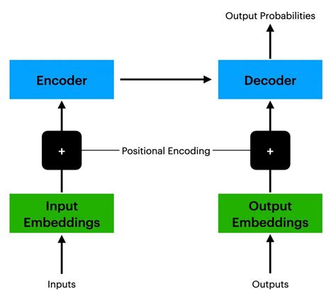 How LLMs Became The Cornerstone Of Modern AI IE Insights