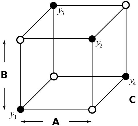 Fractional Factorial Design With Blocking Design Talk