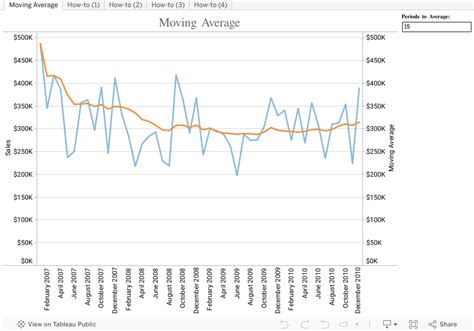 Top 10 Tableau Table Calculations