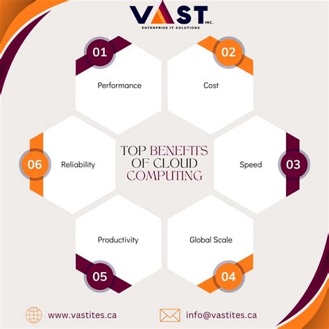 Cloudcomputing Cloudcomputingservices Cloudcomputingtraining