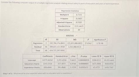 Solved Consider The Following Computer Output Of A Multiple