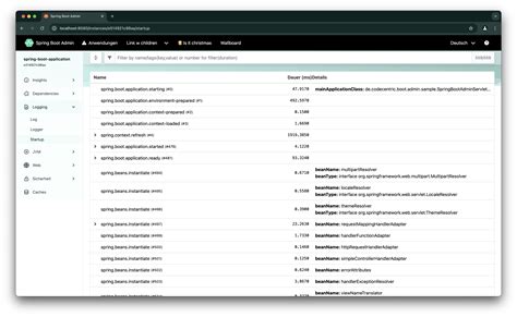 Overview Spring Boot Admin