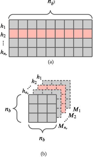 Figure 1 From Sketch Based Streaming Anomaly Detection In Dynamic Graphs Semantic Scholar