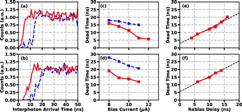 Figure 1 From Active Quenching Of Superconducting Nanowire Single