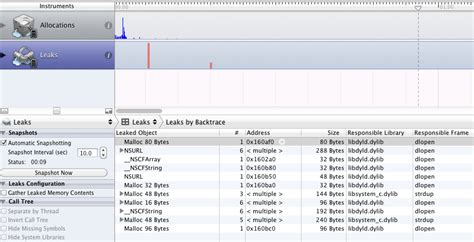 Iphone Memory Leak In Ios 51 Stack Overflow