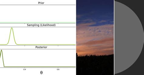 List Bayesian Statistics Curated By Aneek Akram Medium