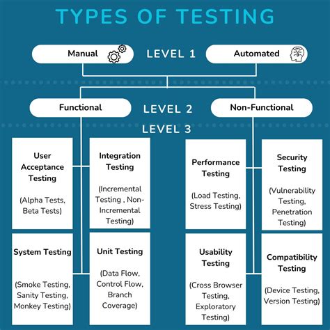 What Is Software Qa Testing Prarambha Group Pvt Ltd Posted On The