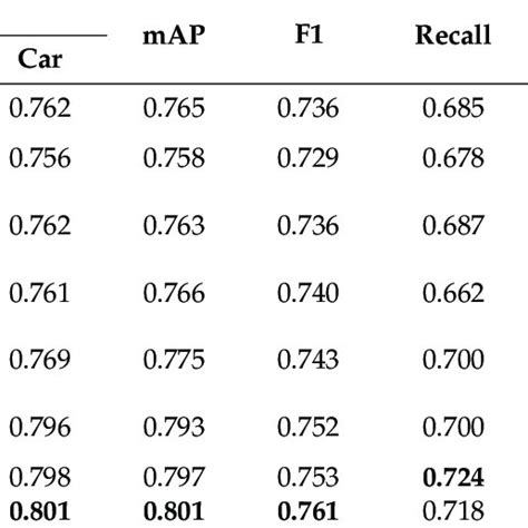 Improved Yolox Algorithm For Ablation Experiments Download