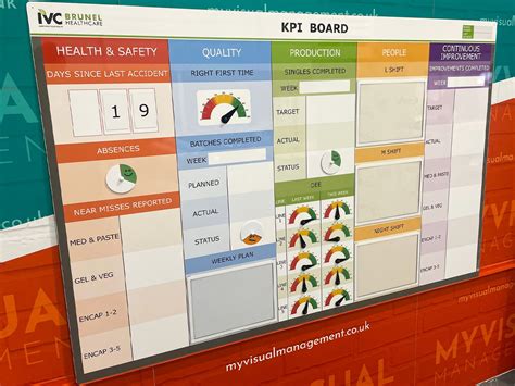 What Is A Kpi Board My Visual Management
