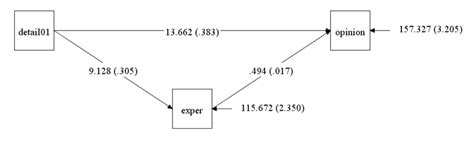 Introduction To Mediation Analysis Using Mplus