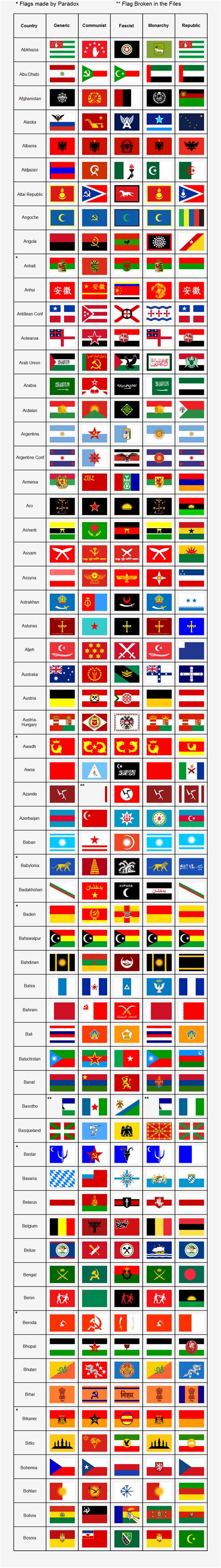 For Everyone Interested All Flags In Victoria 2 Historical Project