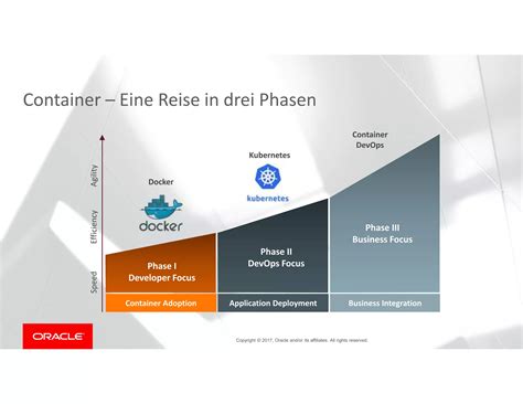Microservices And Container Ppt