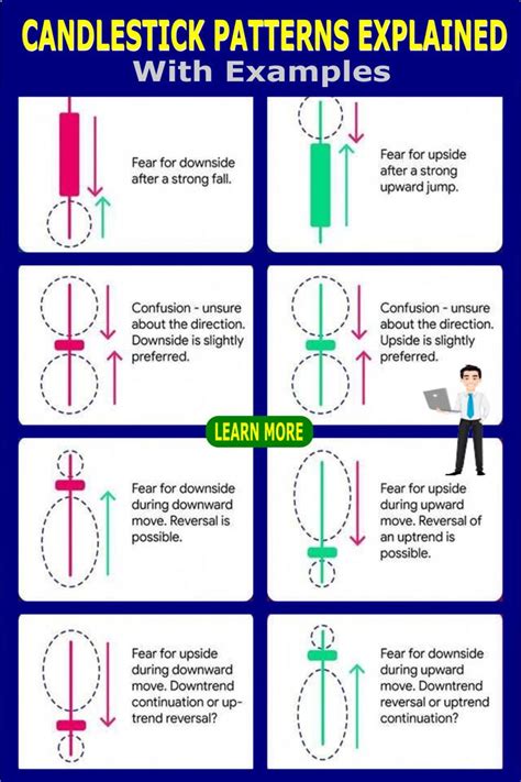 Candlestick Patterns Explained With Examples Chart Patterns Trading Stock Chart Patterns