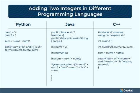 What Makes Python The Perfect Language For Software Development