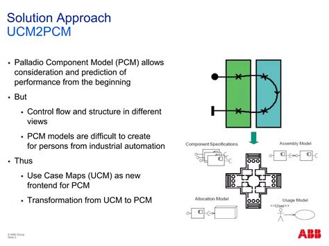 Rapid Performance Modeling By Transforming Use Case Maps To Palladio