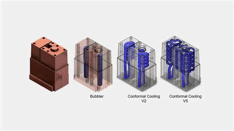 Conformal Cooling What It Is And Why To Use It