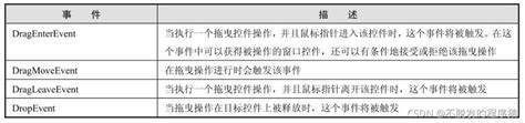 Python Qt GUI设计QDrag拖拽数据传输类基础篇 腾讯云开发者社区 腾讯云