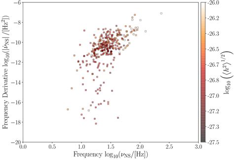 Detectability Of Continuous Gravitational Waves From Isolated Neutron Stars In The Milky Way