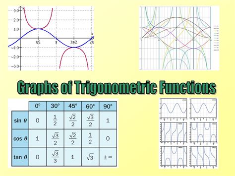 Ppt Graphs Of Trigonometric Functions Powerpoint Presentation Free