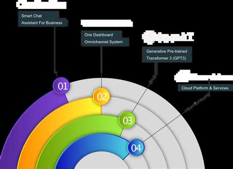 Chatbot GPT Botika Botika Answering Opportunity