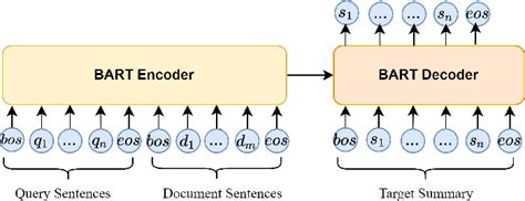 Figure 2 From Domain Adaptation And Summary Distillation For