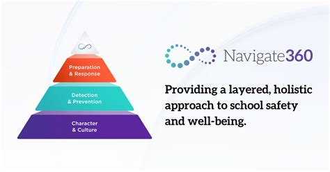 Company Navigate360