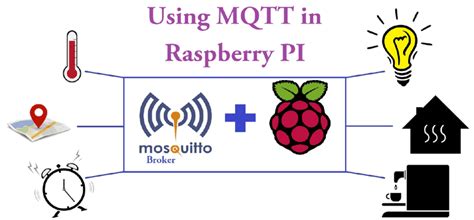Installing And Testing Mosquitto Mqtt Broker On Raspberry Pi For Iot Communication