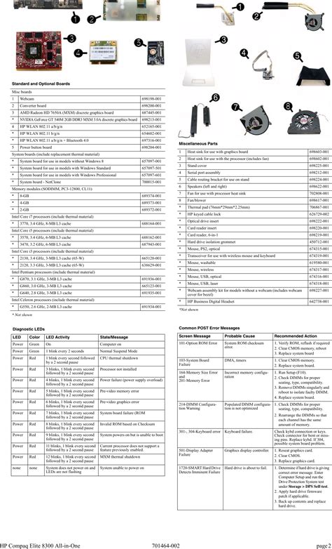 Hp Compaq Elite All In One Desktop Pc Reference Guide Morse AIO IPSM Win