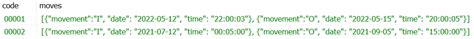 Mysql ¿convertir Consulta Sql A Estructura Eloquent De Laravel