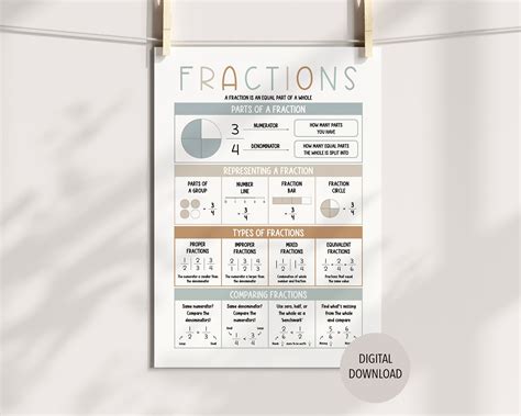 Printable Fractions Chart Fractions Poster Learning Fractions Math Wall