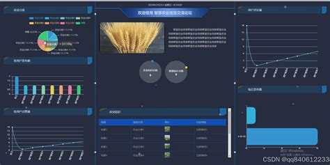 vue element ui基于nodejs技术的智慧农业信息交流论坛系统 vue交流论坛系统 csdn博客